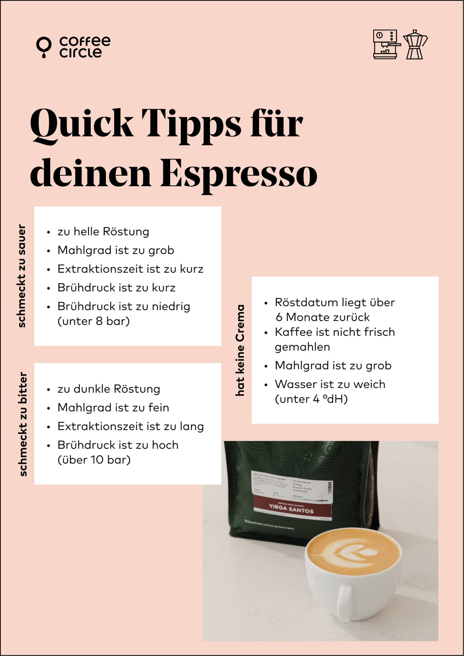 Was tun, wenn der Espresso zu bitter schmeckt | Coffee Circle